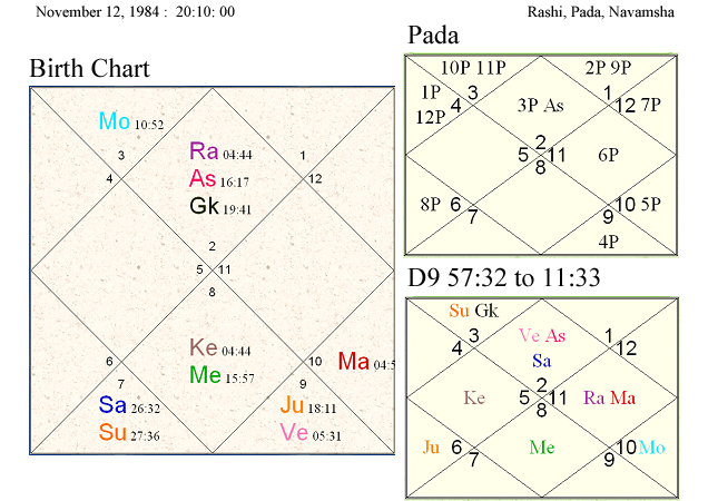 Dashas - A Primer - 3