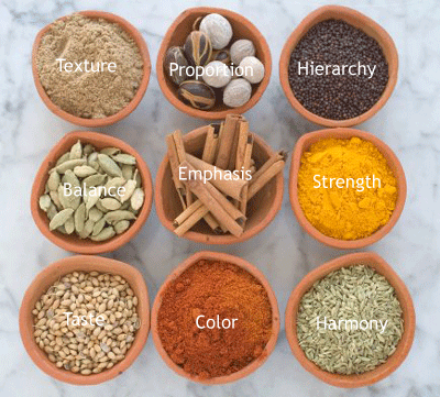 Food and its Relation to Architecture