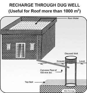Alluvium: Nature's Store of Water-2