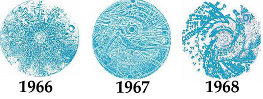 The Auroville Experiment