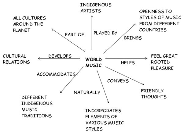 World Music: A Retrospect Across The Globe